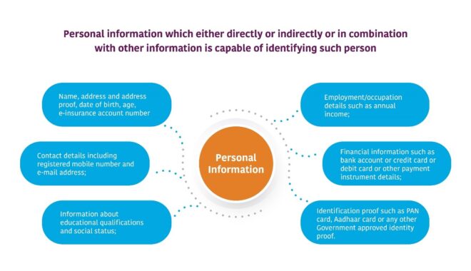 Policyholder - Data Sharing in India - Time for Consent - Based Regime ...